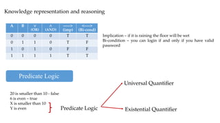Knowledge representation and reasoning in AI | PPTX