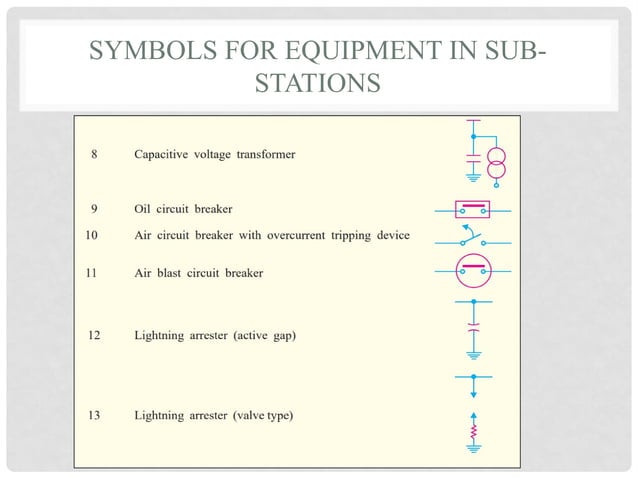 Substation design and automation a detailed analysis | PPTX
