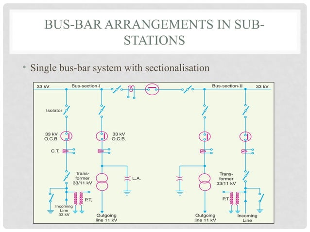 Substation design and automation a detailed analysis | PPTX