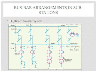 Substation design and automation a detailed analysis | PPTX