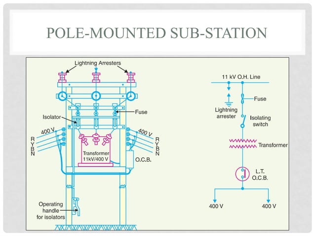 Substation design and automation a detailed analysis | PPTX