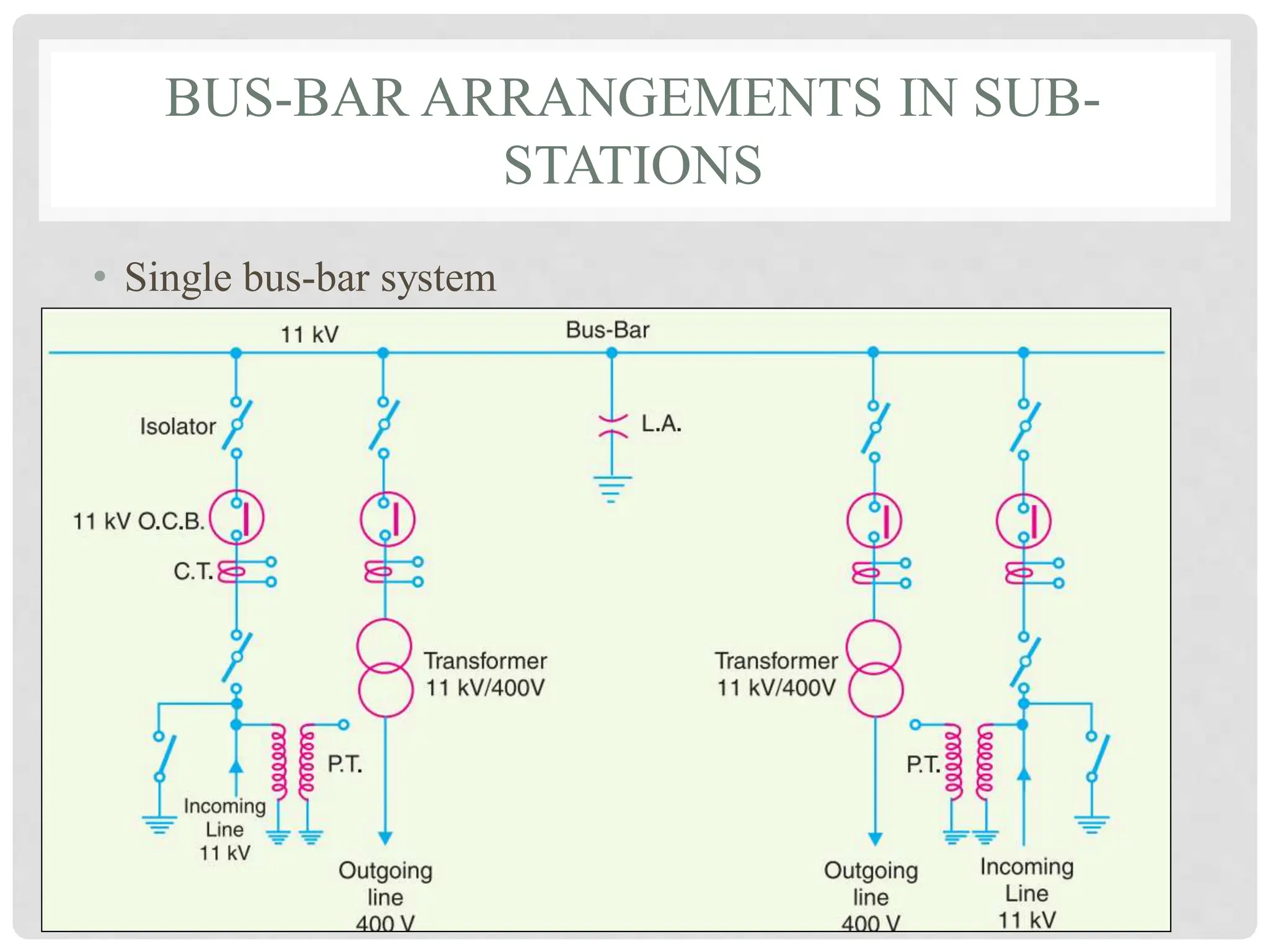 Substation design and automation a detailed analysis | PDF