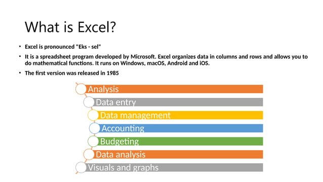 UNIT 3 Excel basics and concept part one | PPT