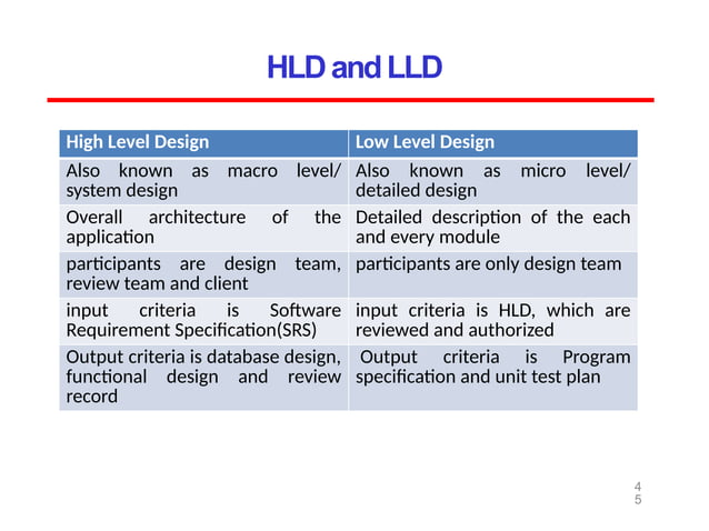 unit3_.pptx ghhu hhiiiiiiiihggguuugggggij | PPT