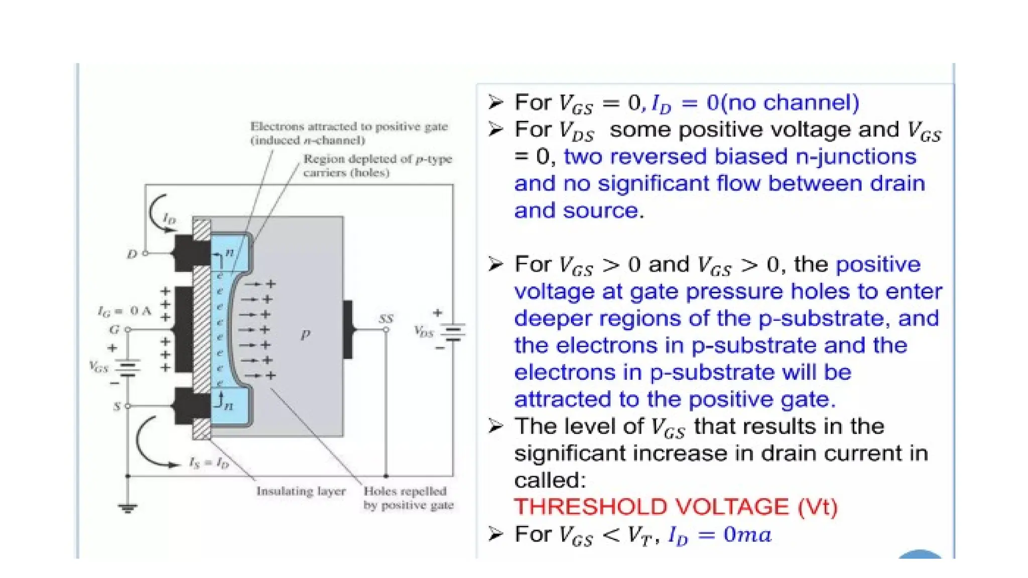 Unit 3.pptx - fundamentals of electronic devices and circuits | PPTX