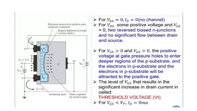 Unit 3.pptx - fundamentals of electronic devices and circuits | PPTX