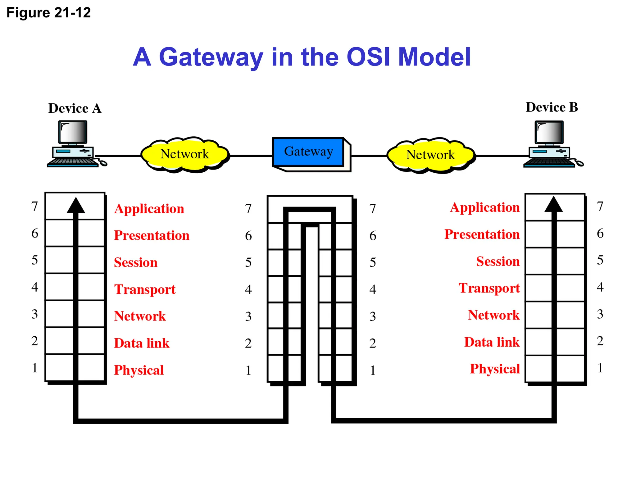 Connecting devices in Computer parts.ppt