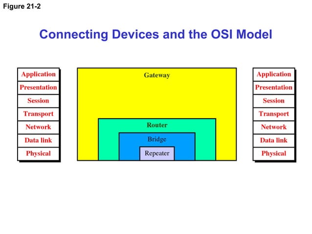 Connecting devices in Computer parts.ppt
