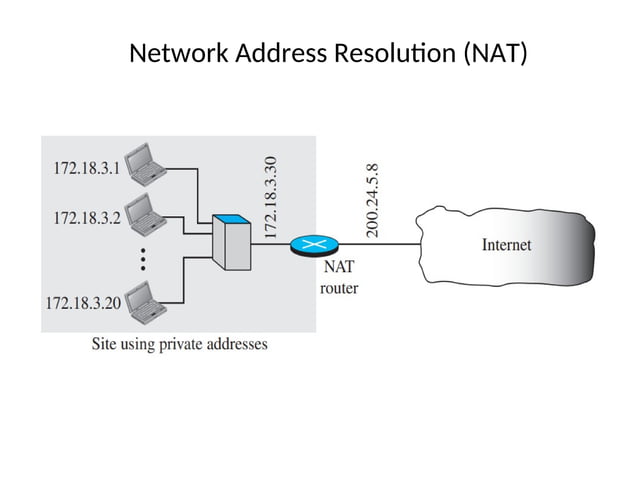 presentation layer in computer networks c | PPT