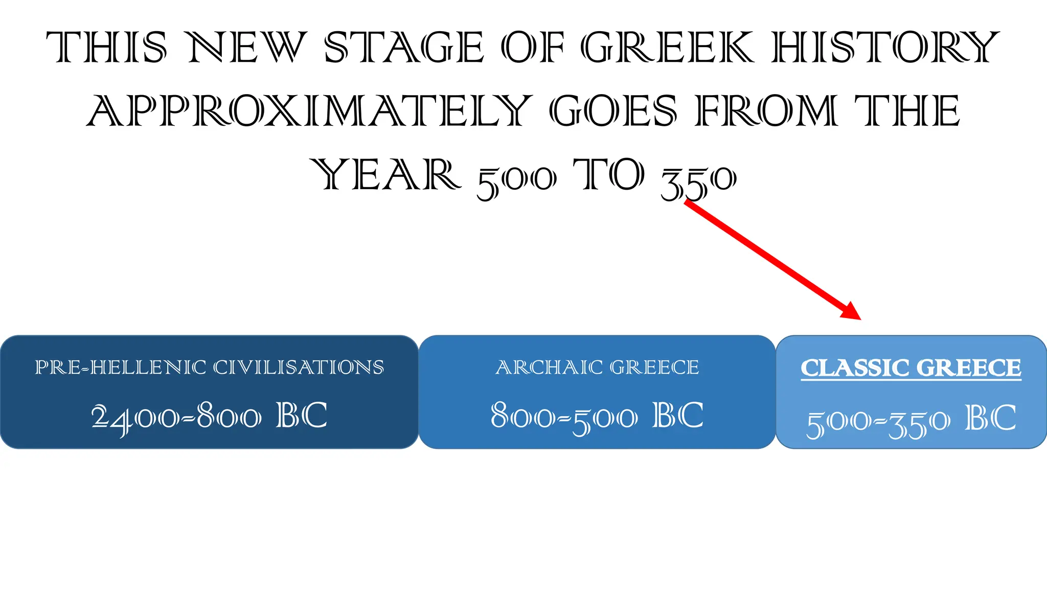 Unit 3. Ancient Greece. Inglés completo.pptx