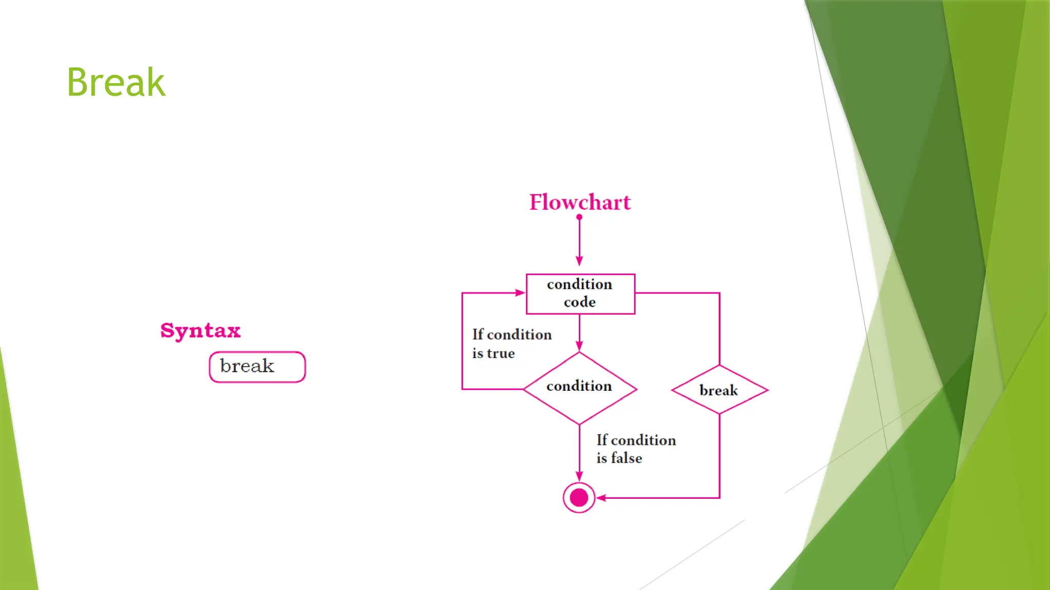 UNIT – 3.pptx for first year engineering | PPT