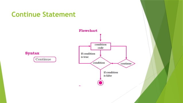 UNIT – 3.pptx for first year engineering | PPT