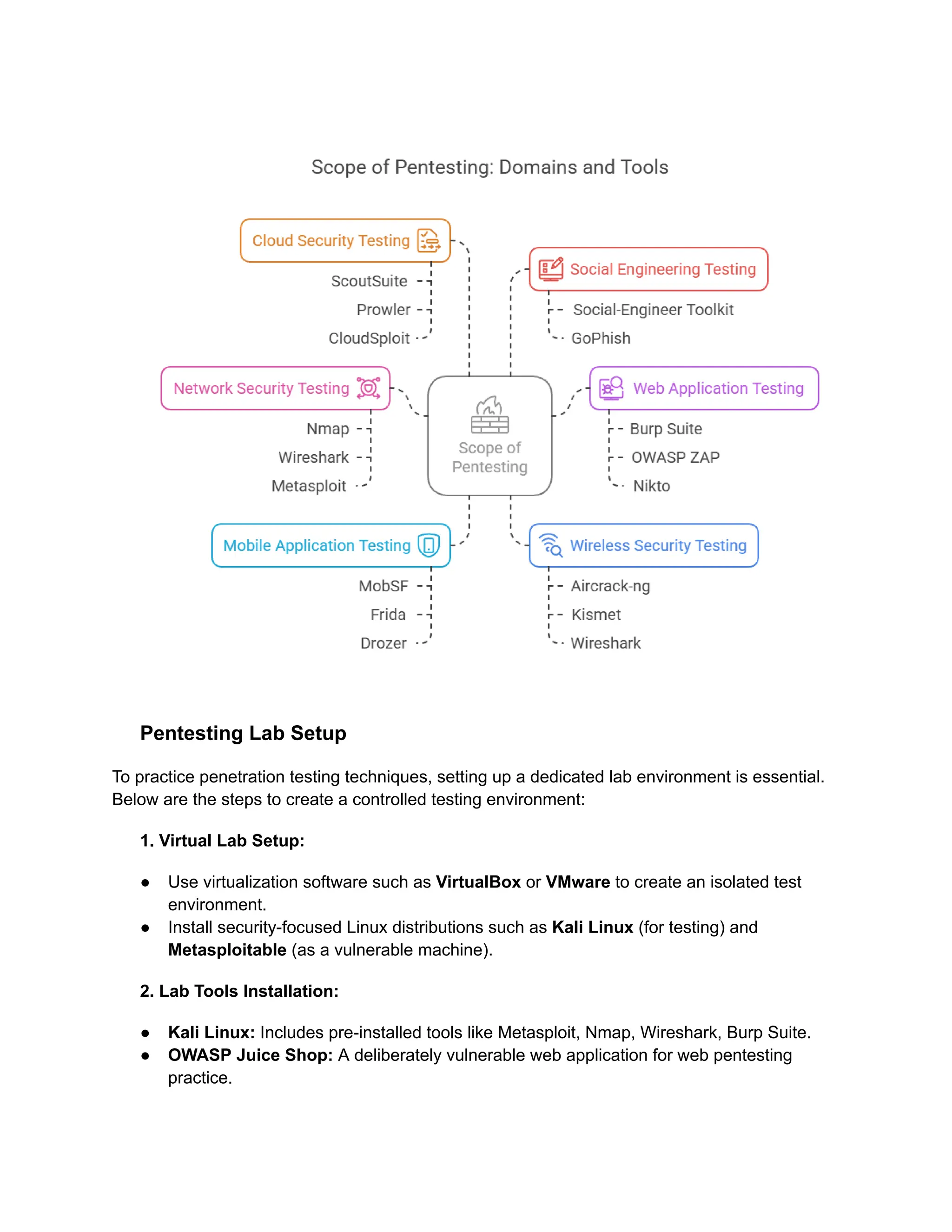 Unit 3 Pentesting Analyze Log File And Find The Secret Information Using Logcat Pdf