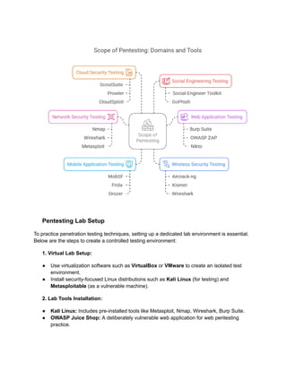 Unit 3 Pentesting Analyze log file and find the secret information ...