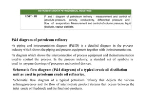 Unit 3.ppt Instrumentation in Process Industries | PPT