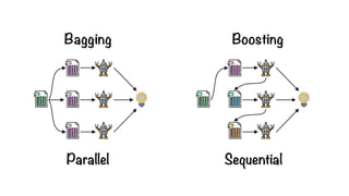 UNIT Ill ENSEMBLE TECHNIQUES AND UNSUPERVISED LEARNING | PPTX