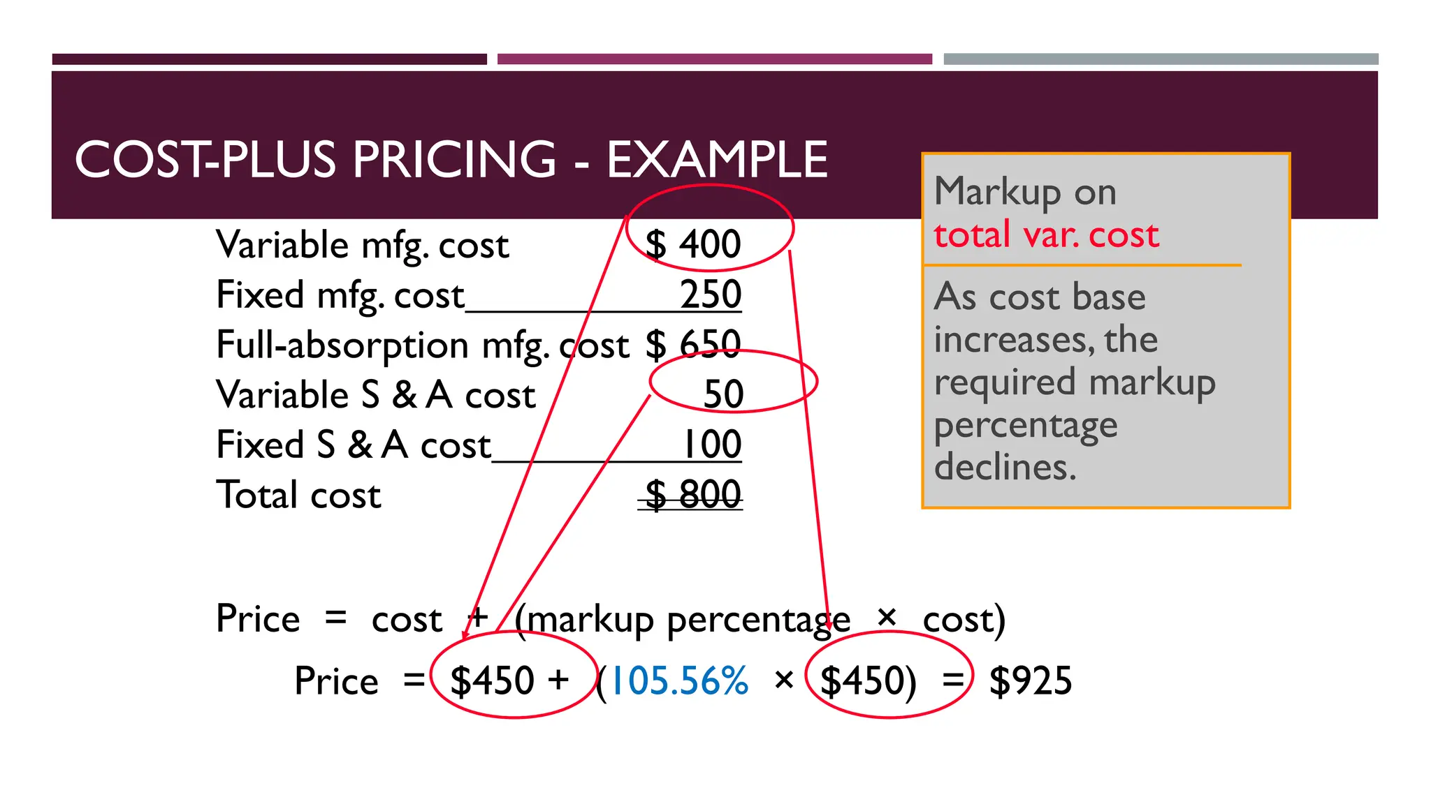 Management Accounting- Pricing Decisions.pdf