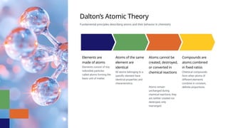 Unit 3. The Atomic Perspective of Chemistry.pptx