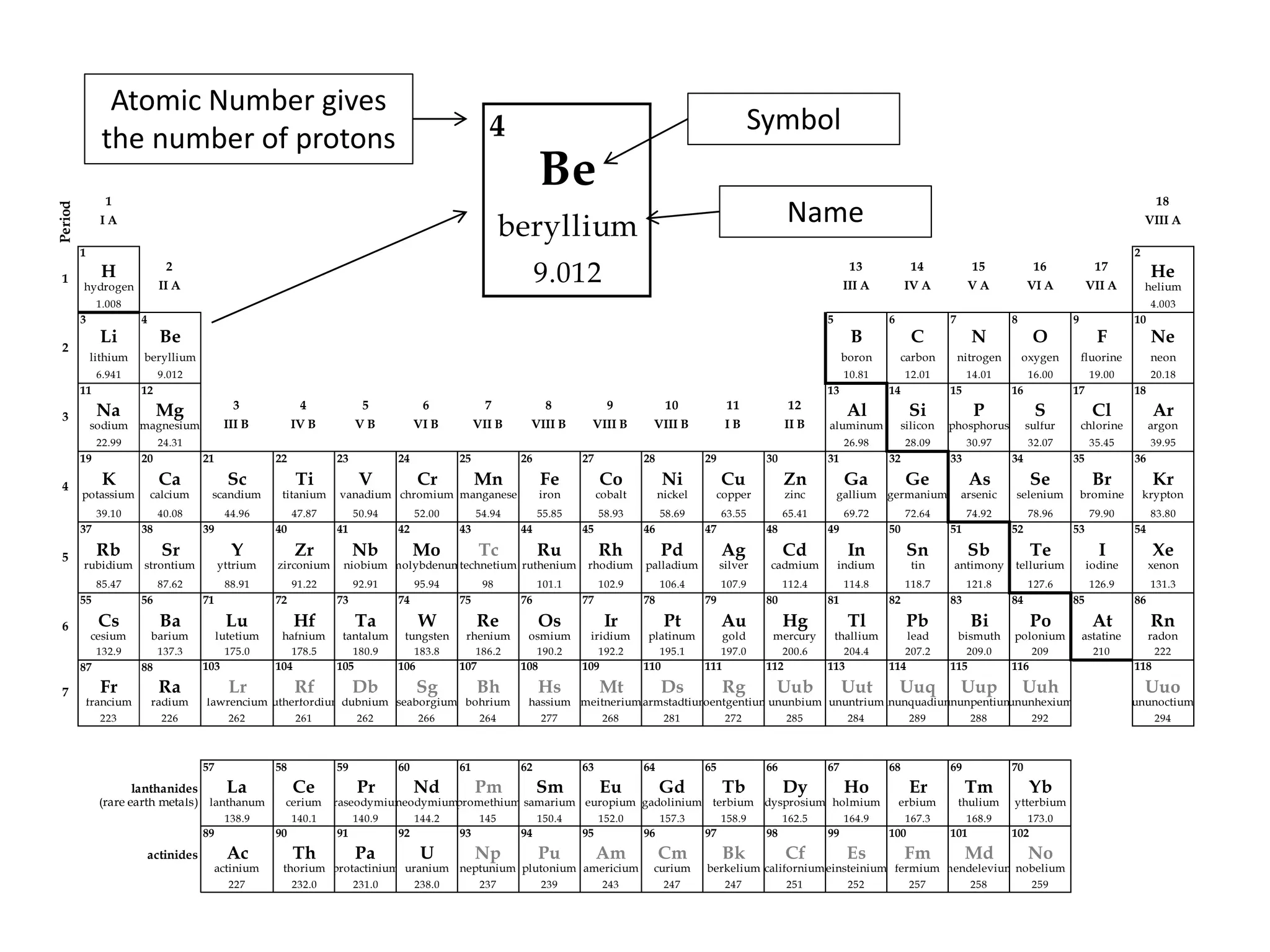 Unit 3 2 structure of the atom | PPTX