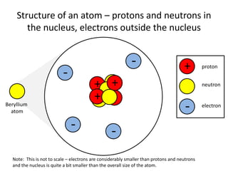 Unit 3 2 structure of the atom | PPTX