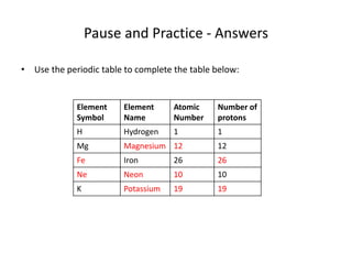 Unit 3 2 structure of the atom | PPTX