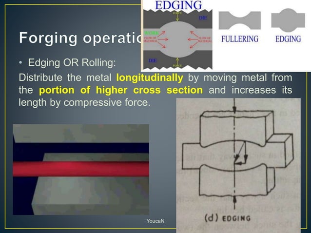 Hot and cold working | PPTX