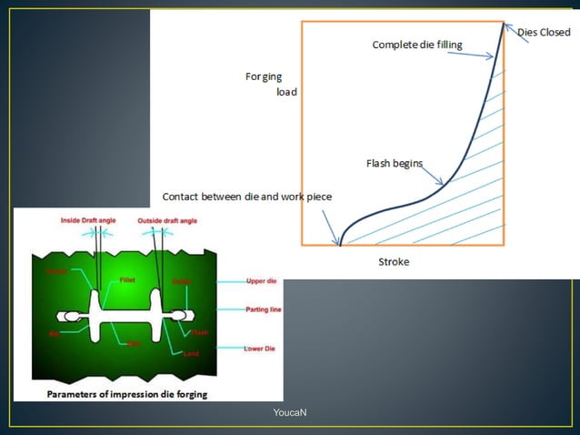 Hot and cold working | PPTX