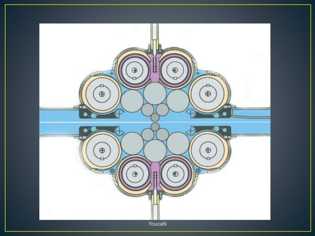 Rolling process | PPTX