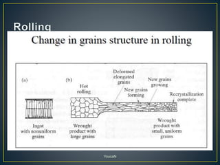 Rolling process | PPTX