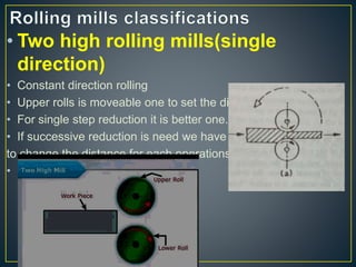 Rolling Process Ppt