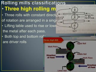 Rolling process | PPT