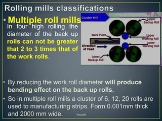 Rolling Process Animation