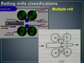 Rolling Process Animation