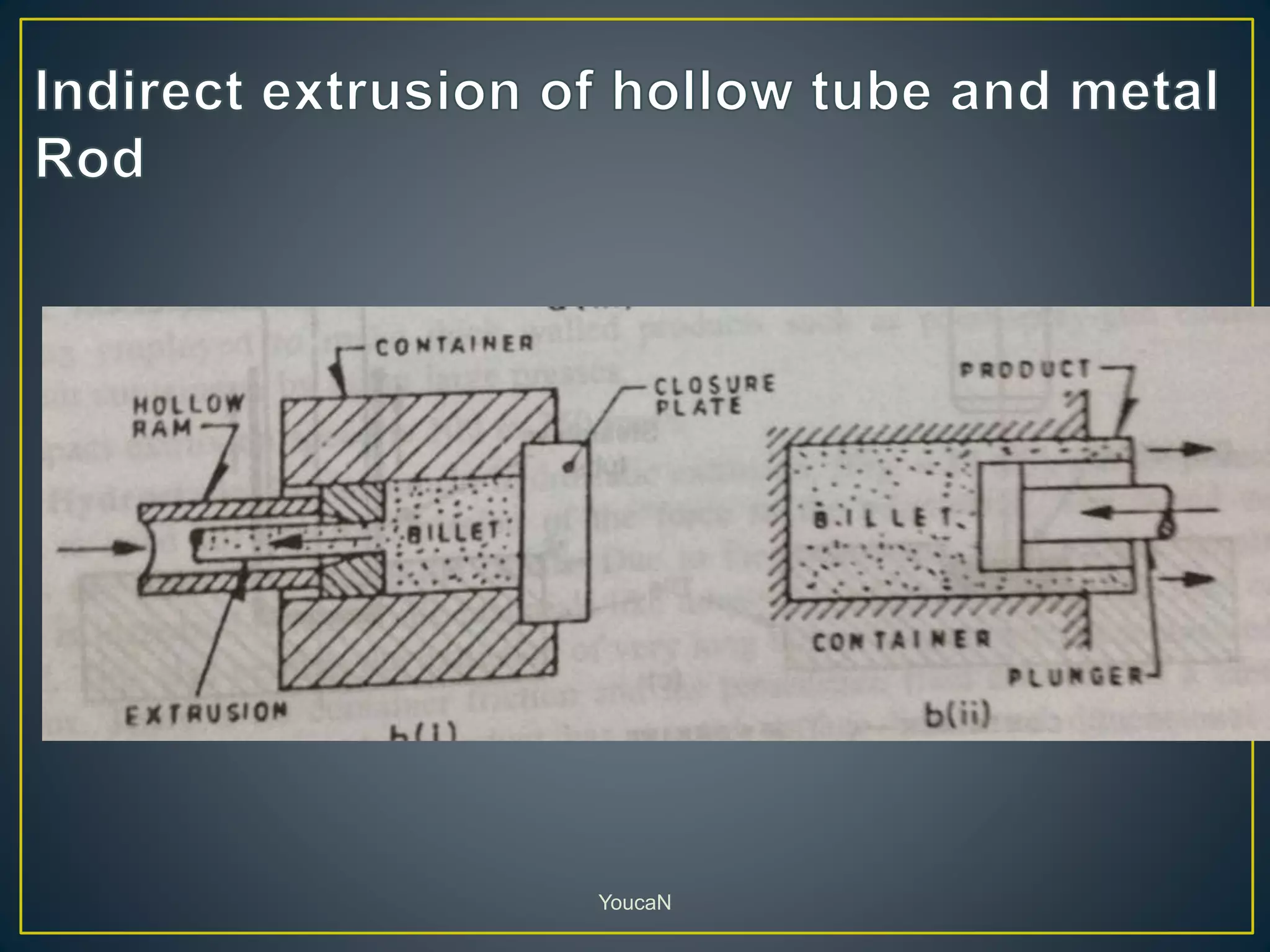 Extrusion process | PPTX