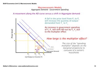 Unit 3.3 macroeconomic models | PDF