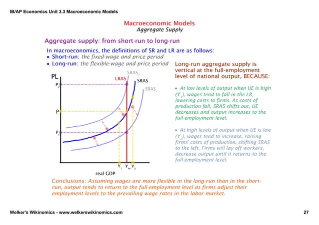 Unit 3.3 macroeconomic models | PPT