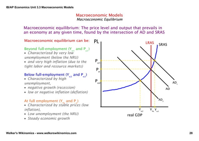 Unit 3.3 macroeconomic models | PPT
