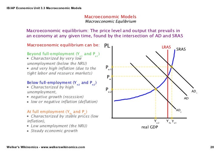 Unit 3.3 macroeconomic models
