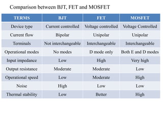 MOSFET as a switch | PDF