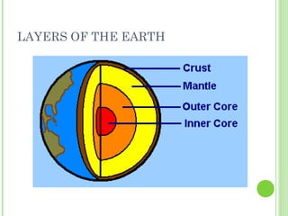 Unit 3 -4-Universe, Solar System and Earth | PPT