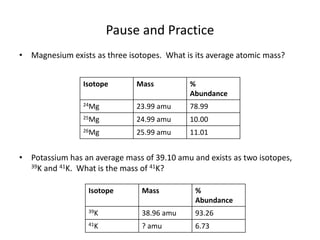 Unit 3 4 average atomic mass | PPTX