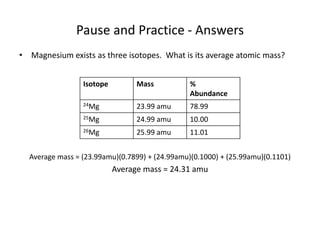 Unit 3 4 average atomic mass | PPTX