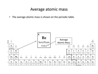 Unit 3 4 average atomic mass | PPTX | Commodities | Economy