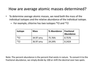 Unit 3 4 average atomic mass | PPTX