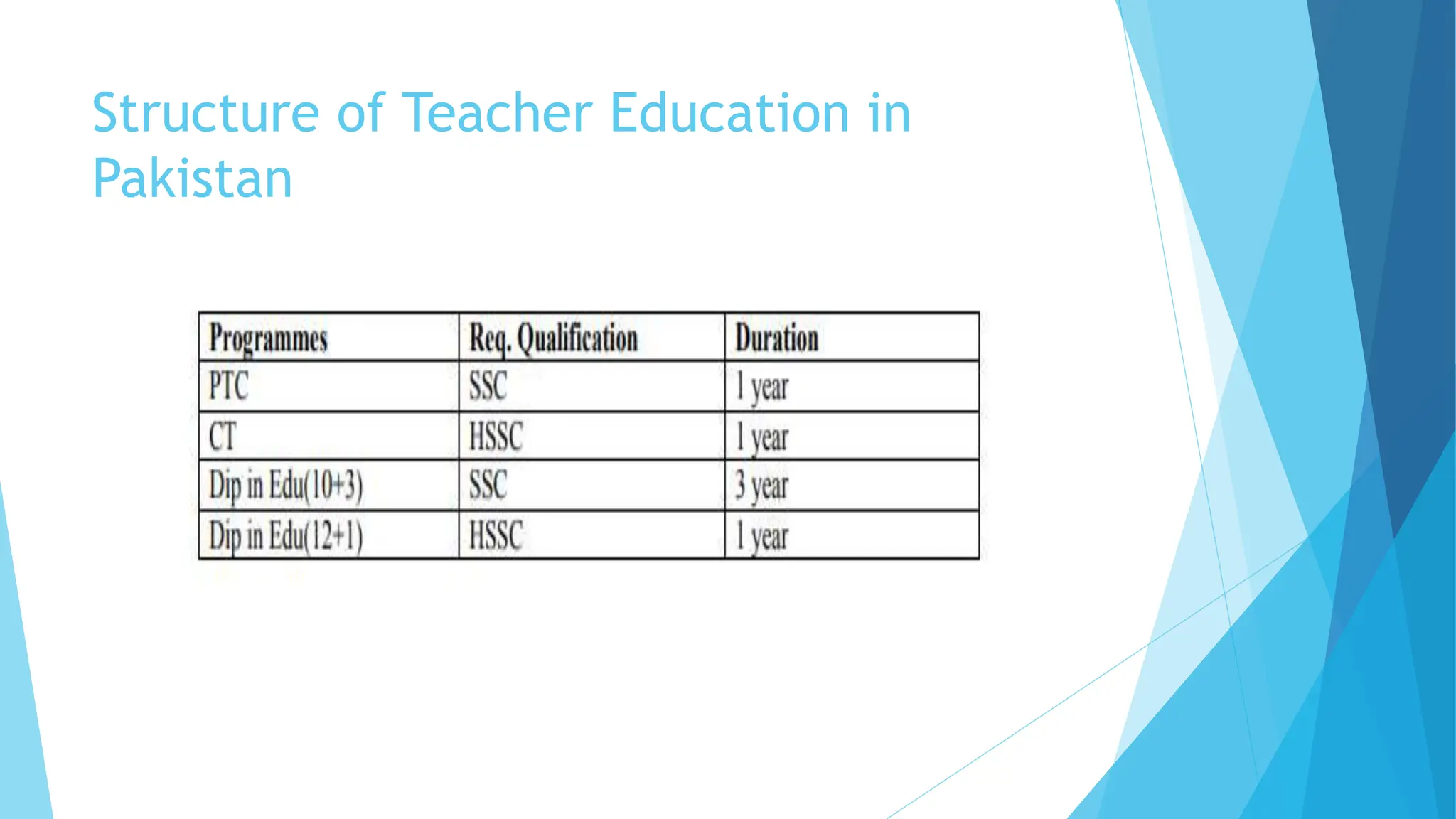 Unit 3 - 8626 chthdhfghgxzdbjkcfdgv.pptx