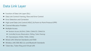 Unit 3 - Data Link Layer - Part A | PPTX