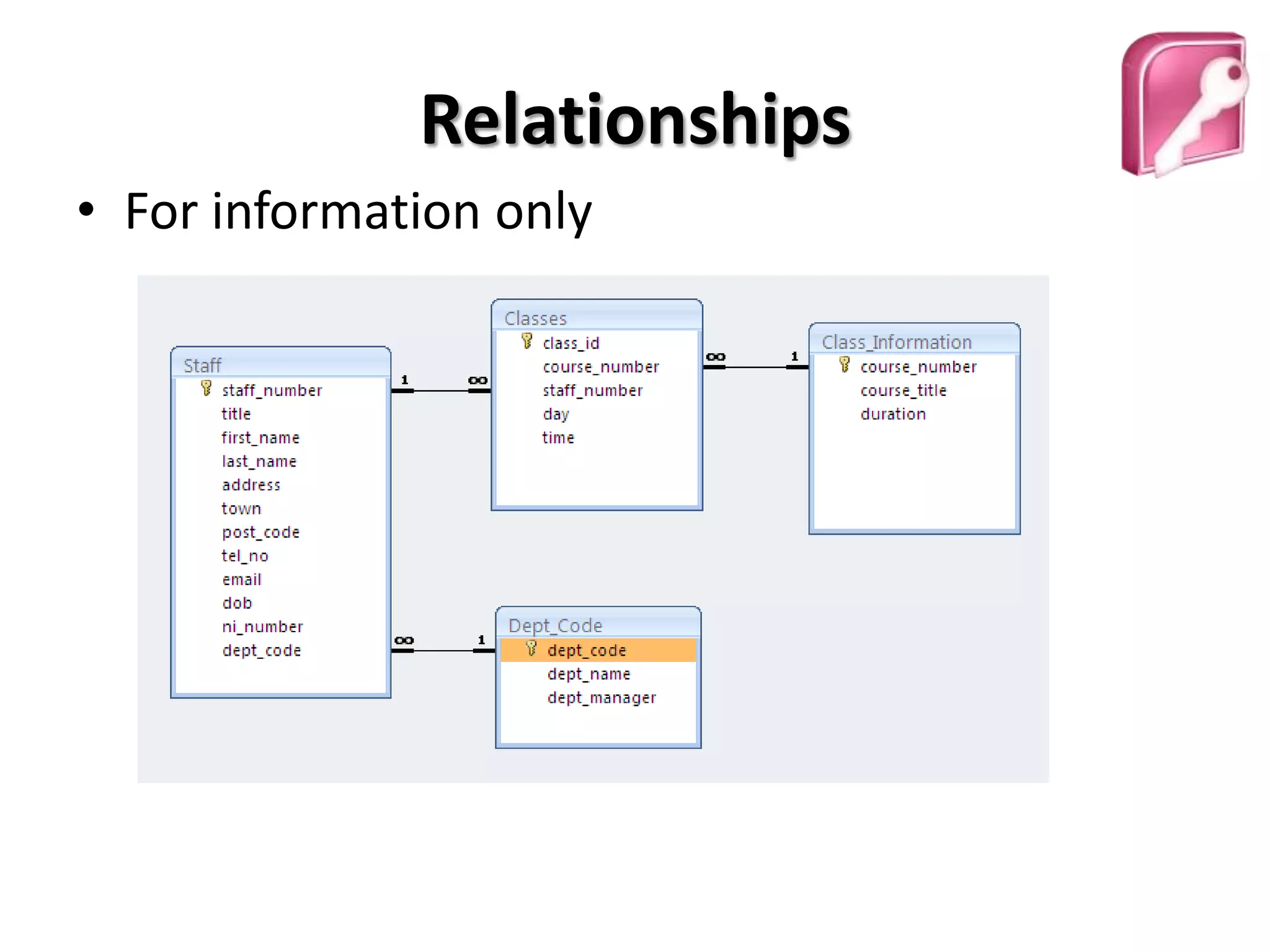 BTEC National in ICT: Unit 3 - Introduction in Access | PPTX