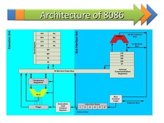 Unit 3 assembler and processor | PPT