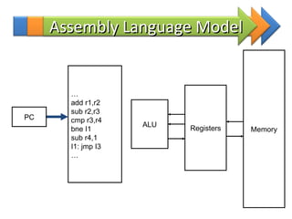 Unit 3 assembler and processor | PPT