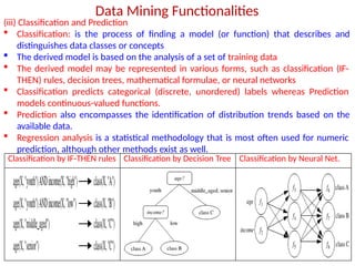 Unit3-AssociationRuleMining and data techniques.pptx